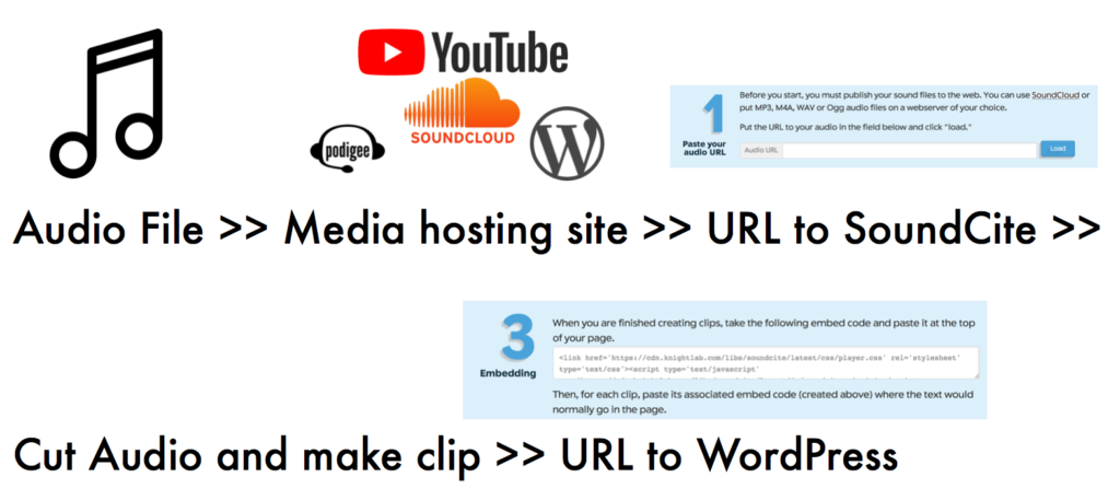 After the Interview: On Workflow & Choosing a Digital Tool to Visualize, Organize, and Publish ...